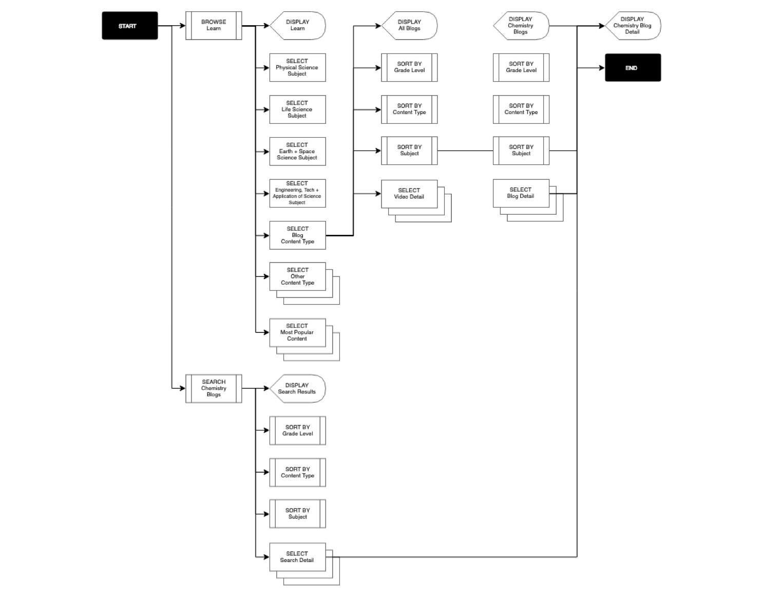 Flow2_v2 – Cara Matthew